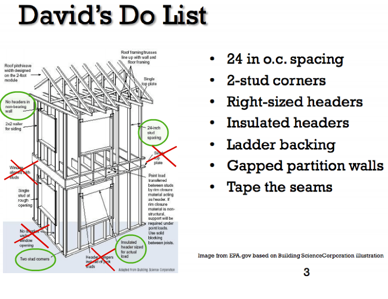 Advanced Framing Corners Wall Framing Calculator With Windows And