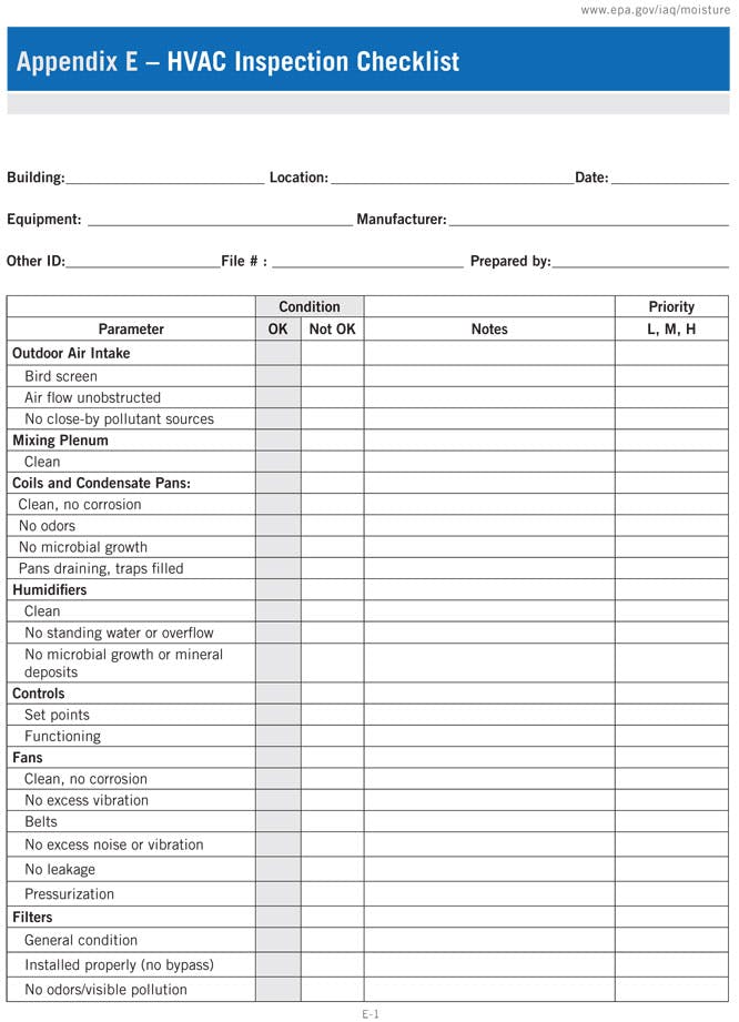 HVAC Inspection Checklist | ProTradeCraft