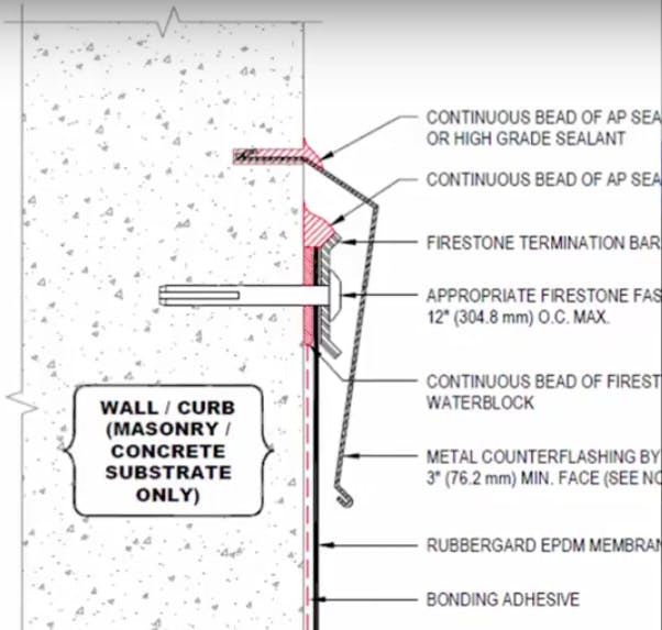Roofing Termination Bar Detail Roof Termination Bar Aluminium Or GRP