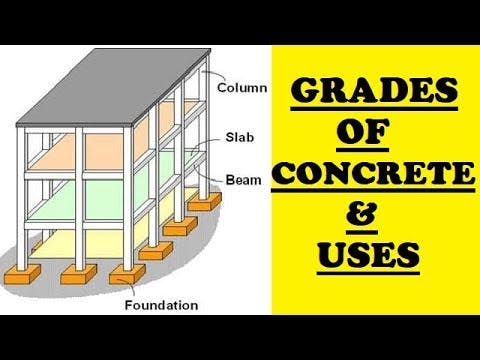 Grades of Concrete for Foundations, Slabs, Columns, and Beams ...